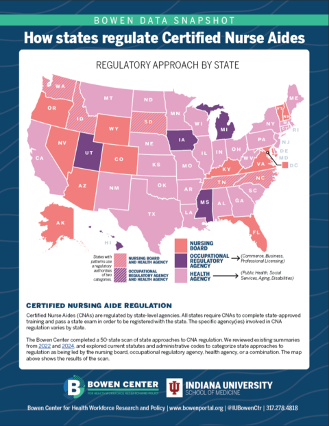 How States Regulate Certified Nurse Aides | Bowen Center for Health ...